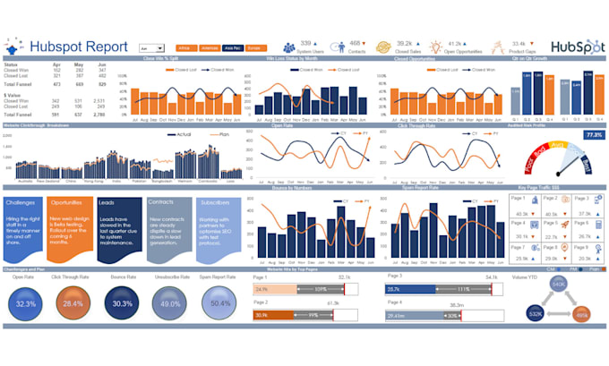 Build dashboards and automate workflow tasks in excel, asana, or smartsheet by Manlyk_dwaynee ...
