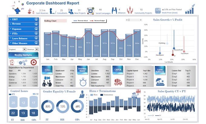 Set up dashbaord and automate workflow using smartsheet, asana, plecto and excel by Smartsheet_l ...