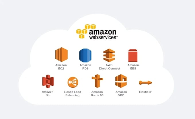 Setup and manage your aws cloud ec2, s3, vpc and rds like an expert by Sephens | Fiverr