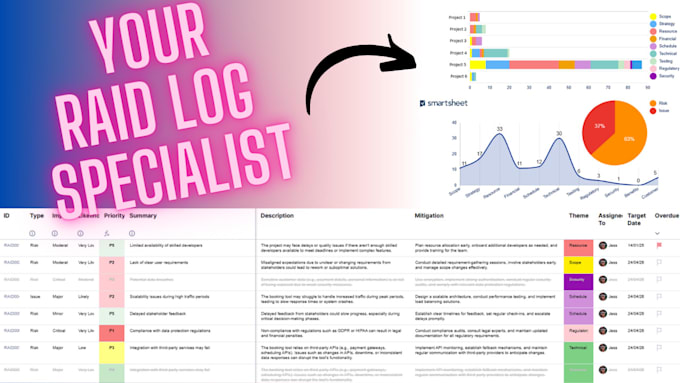 Set up your risk and issue management process in smartsheet by ...