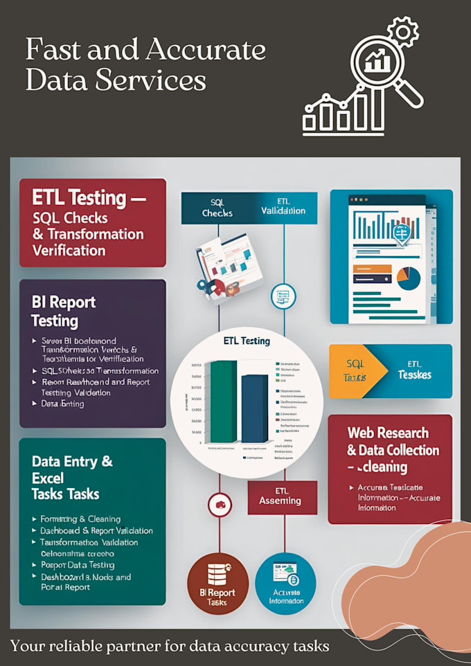 Etl testing, data validation, bi report validation, data entry and ...