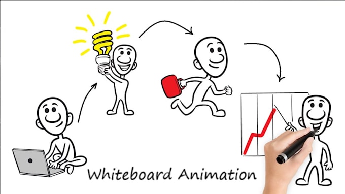 Create whiteboard animation explainer video by Saddamshah03 | Fiverr