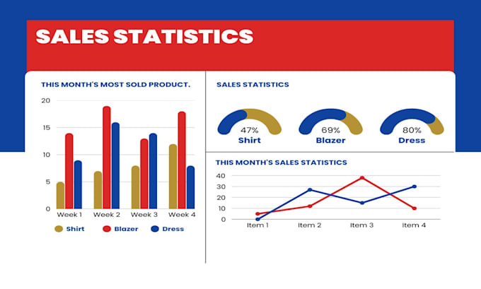 Create interactive dashboard and reports in excel by Clementajayi231 | Fiverr
