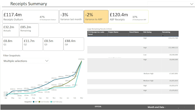 Analyze your data and create stunning power bi dashboards by Patrick ...