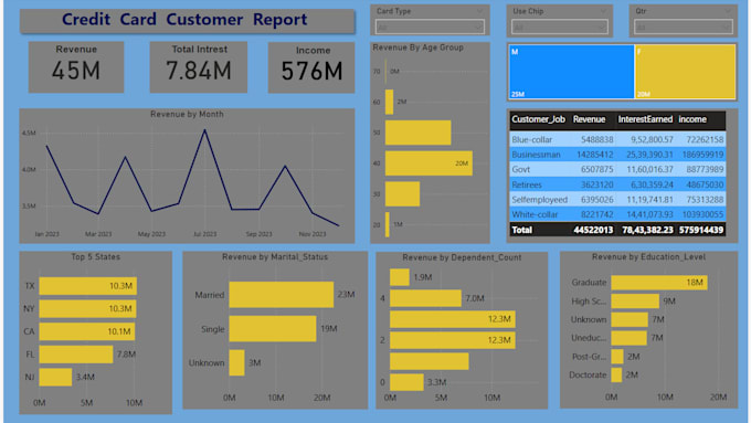 Create an interactive power bi dashboard for your business by ...