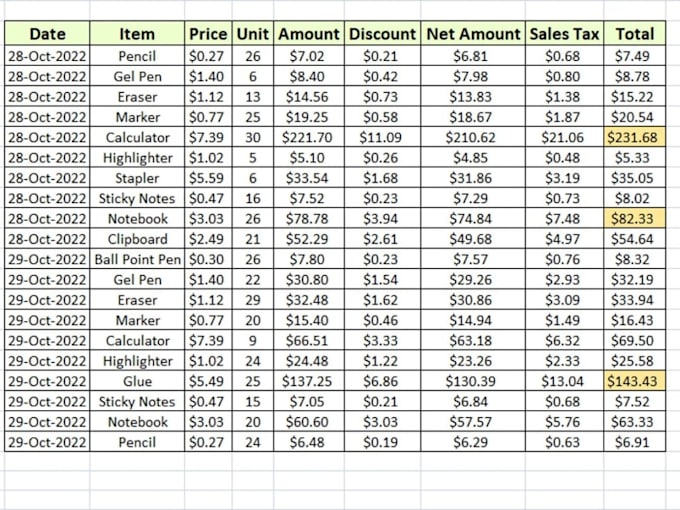 Data Cleaning And Formatting Pivot Table Charts By Saurabhmore564