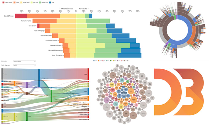 Create Custom Interactive Data Visualizations With D3 Js By Zenalytiks