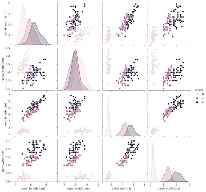 Train machine learning model by John_safwat390 | Fiverr