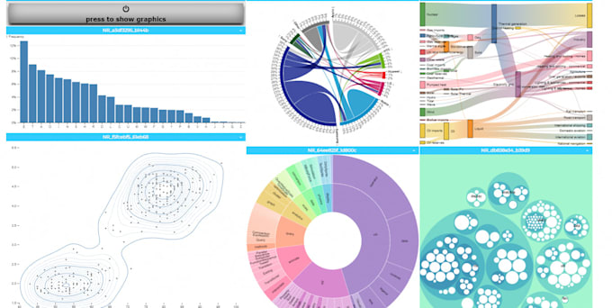 Create stunning interactive data visualizations using d3js and chartjs ...