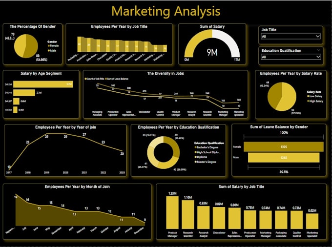 Analyze And Visualize Your Data Using Power Bi And Excel By