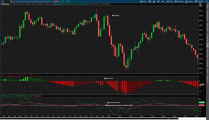 Code your custom indicator in thinkorswim and thinkscript by Zzz ... Code your custom indicator in thinkorswim and thinkscript by Zzz ...