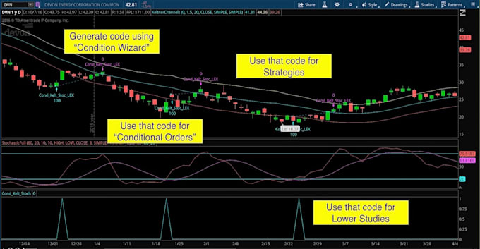 Do strategy custom indicator tradingview nt8 cbot calgo thinkorswim mt4, mt5 bot by Mosthighson ...