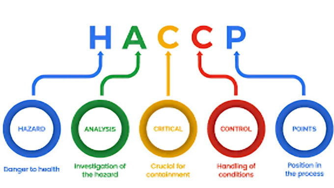 Make full haccp plan food safety plan haccp procedure and fsvp plan by ...