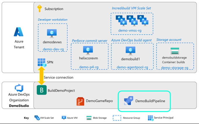 Be your devops engineer by Vinhtuanpham | Fiverr