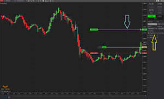 Develop custom ninjatrader automated trading strategies, bot by ...