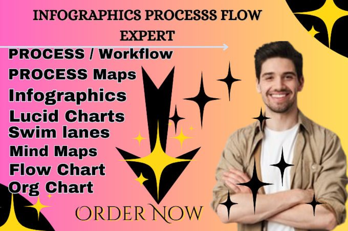 Create flowchart org chart lucid chart mind maps infographics process flow by Viktor_steve | Fiverr