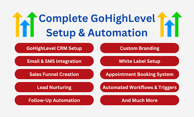 Fully set up your gohighlevel and automate your funnels and workflows by Ranjanbarman | Fiverr