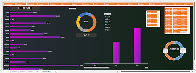 Clean, format, and automate data in excel professionally by Excel_bhargav | Fiverr