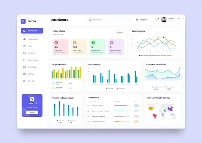 Do microsoft excel and google sheets dashboards with kpi charts, graphs macros by Hudson ...