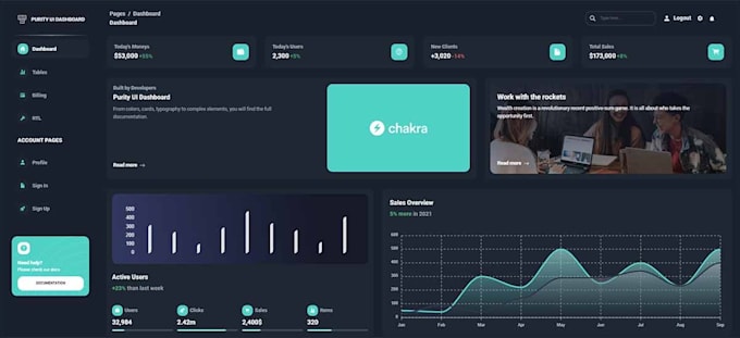 Do Full Stack Development With Python Django And React By Mstshahina