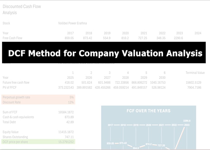 Do a company analysis using the dcf method by Icloudlk | Fiverr