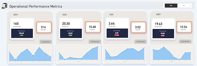 Create custom power bi reports and analytics by Shashwat_7_ | Fiverr