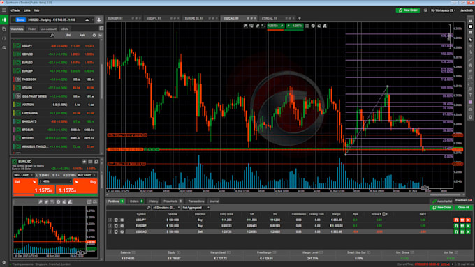 Create expert advisor algorithm trading strategy by Orjicoder | Fiverr