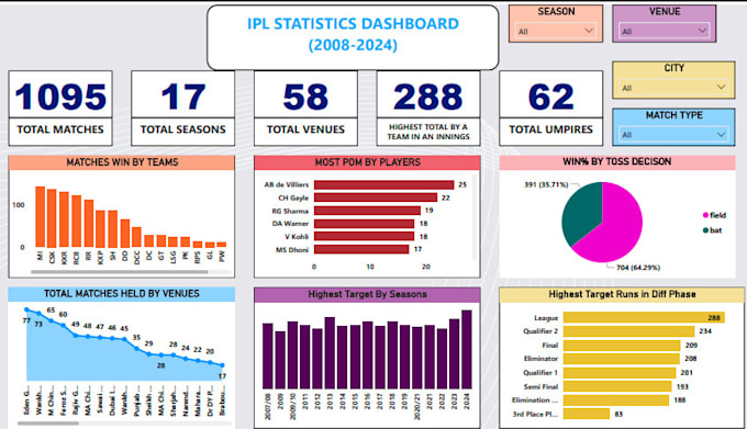 Analyze And Visualize Your Data Using Excel Power Bi And Mysql By Bishalaudhya Fiverr