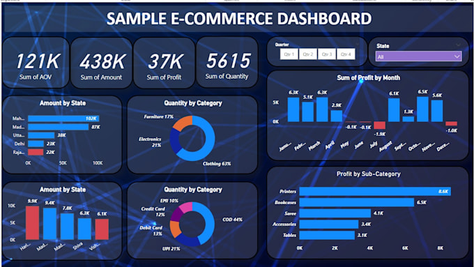 Analyze data and create bi reports using excel and power bi by ...