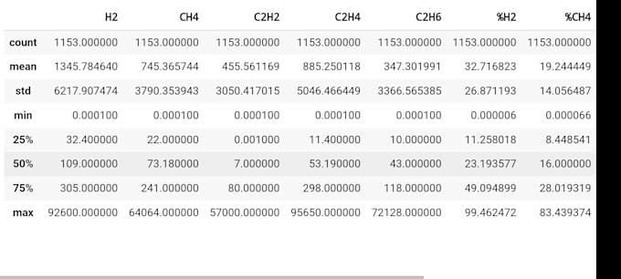 Do machine learning and deep learning tasks using python by Adeelodho | Fiverr