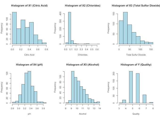 Clean, preprocess and organize your data in python or r by Datawizard24 ...