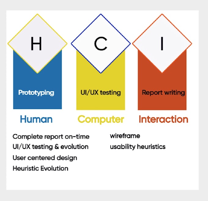 Do hci human computer interaction task in figma axure rp by Johnwick929 ...