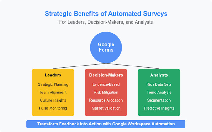 Create custom google workspace automation solutions to streamline your ...