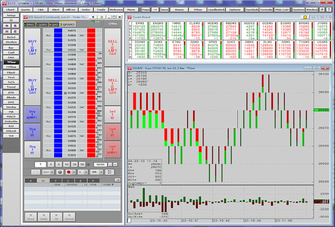 Do Strategy Custom Indicator Mt4 And Mt5 Expert Advisor Cbot Nt8 Quantower By Mosthighson
