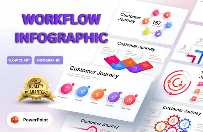 Design an engaging infographic informative workflow infographics, flow ...