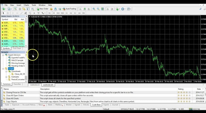 Code Custom Mt4mt5 Indicator Eas Or Forex Trading Bot With Mql4