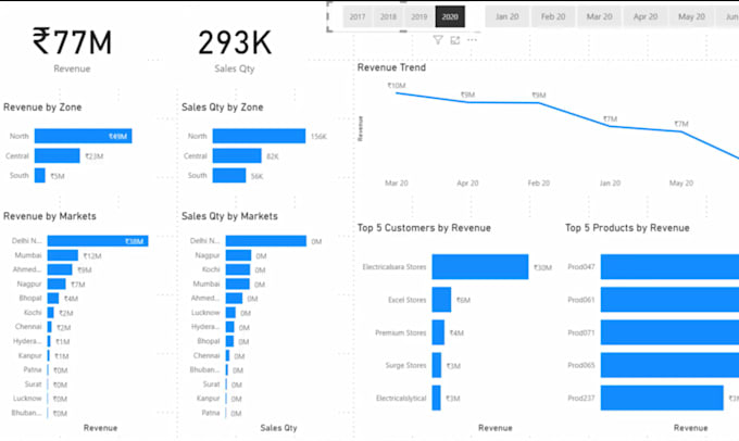 Perform Data Analysis Visualization And Reporting In Excel Power Bi By Rishujaiswal56 Fiverr