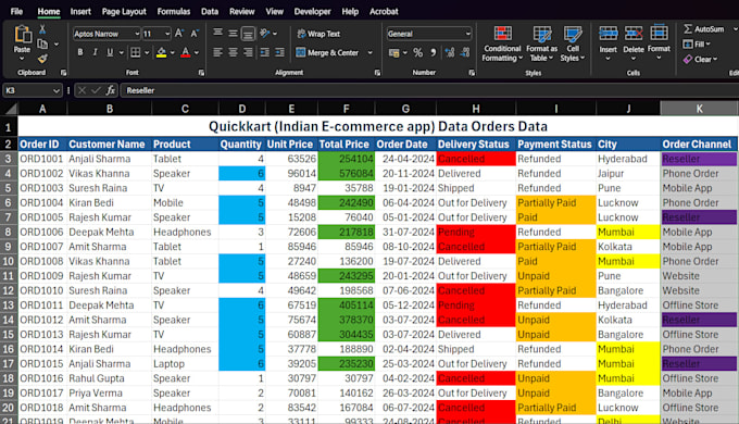 Data cleaning, visualization, sorting expert by Abdul1911 | Fiverr
