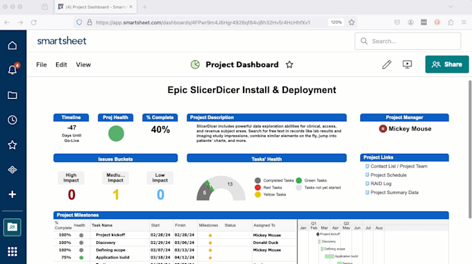 Deploy smartsheet tools to streamline your processes by Dynamicpi | Fiverr
