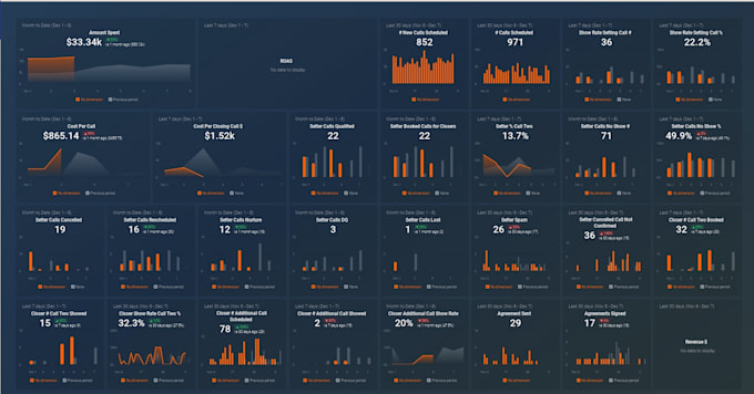 Build dashboards kpi tracking client tracking task systems and sales ...