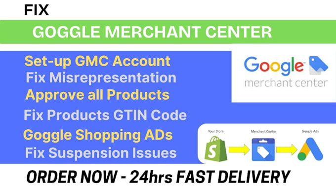 Fix, setup, appeal, and reinstate gmc suspension misinterpretation ...