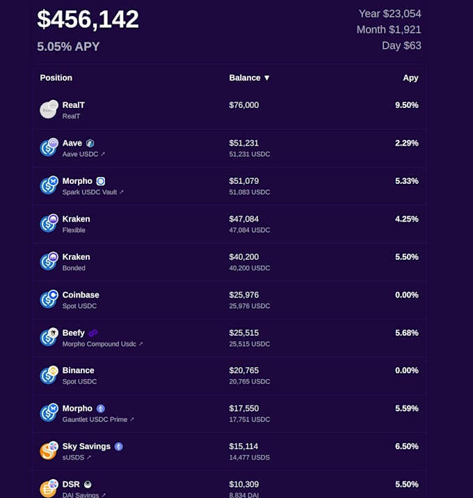 Build an easy to use interface for your web3 dapp by Neozaru14 | Fiverr