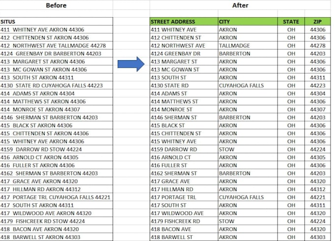Clean and transform data in excel by Vinamr_mahajan | Fiverr