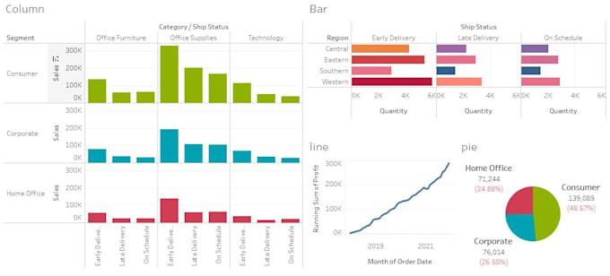 Create tableau and power bi dashboards one time by Deepinderbhasin | Fiverr