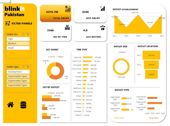 Create excel graph, charts , pivot table and interactive dashboard by ...
