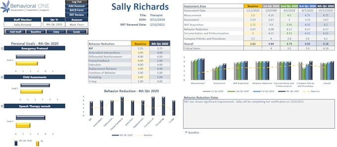 Fix improve and automate your excel and google spreadsheets by Cody_mclain | Fiverr