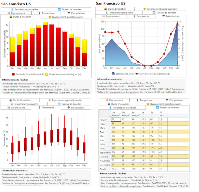 Provide weather data and climate analysis for any location by Walid ...