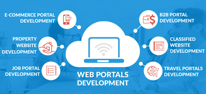 Develop sharepoint intranet portals by Evanicfreelanc | Fiverr
