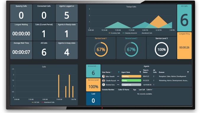 Install voip sip trunk in asterisk, freepbx, fusionpbx, freeswitch, 3cx, zoom by Moneygold889 ...