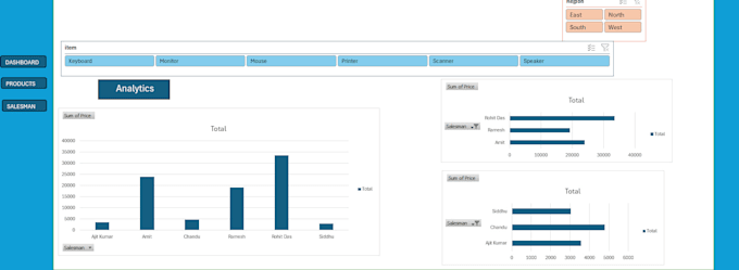 Clean, analyze, and visualize data in excel by Bipulsingh18 | Fiverr